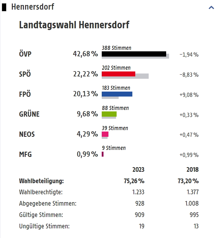 HEN-WEB / Die Hennersdorfer Homepage / 2023_Landtagswahl